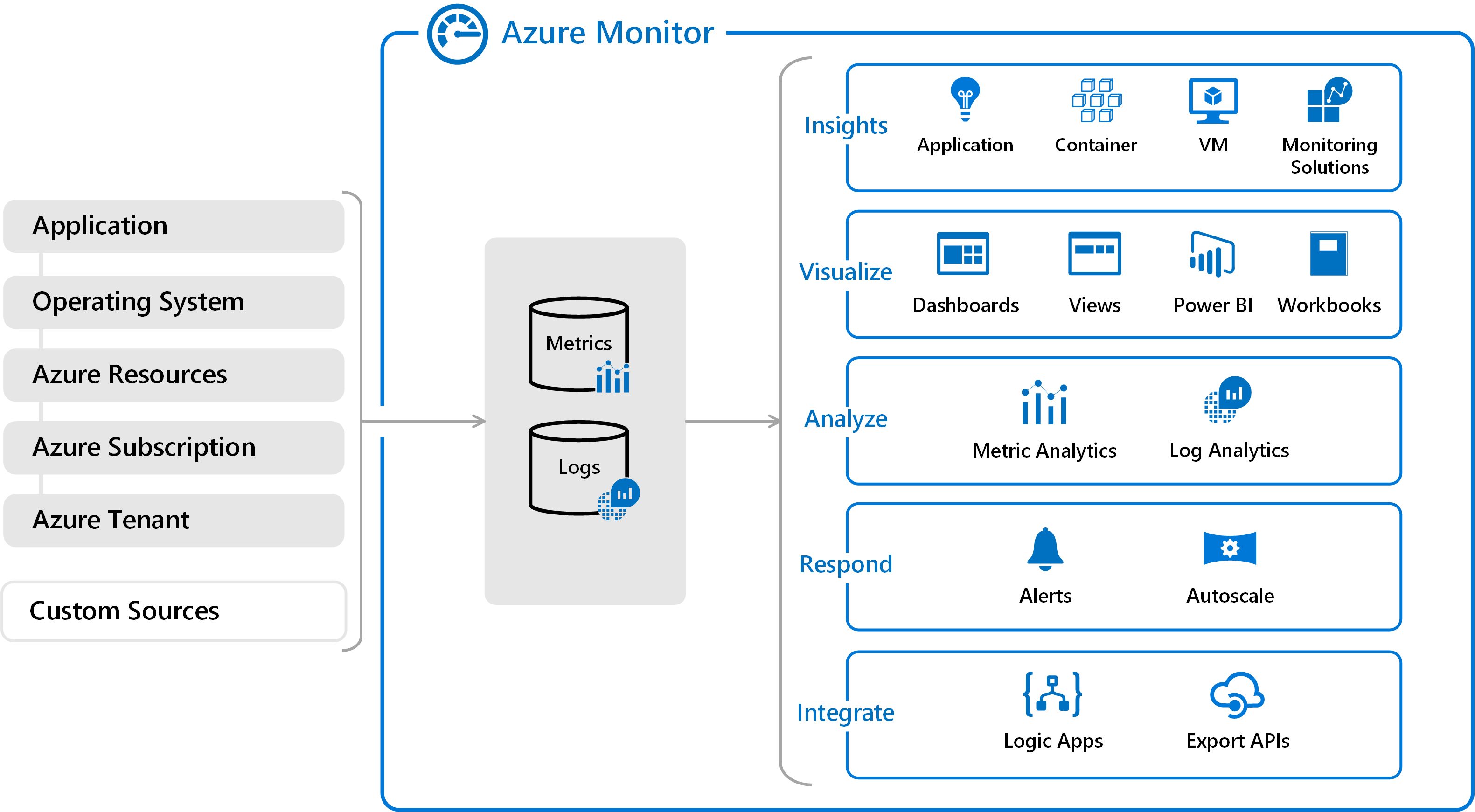Azure Monitor Platform Overview - app-wapamo-prd-001.azurewebsites.net Azure Monitor Platform Overview - app-wapamo-prd-001.azurewebsites.net